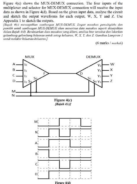Solved Figure 4c Shows The Mux Demux Connection The Four