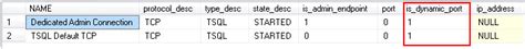 Sql Server When Is A Dynamic Port Dynamic Database