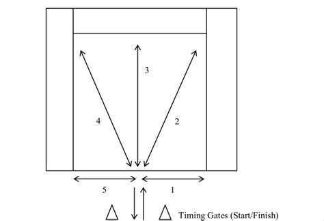 Schematic Of The Spider Drill Download Scientific Diagram