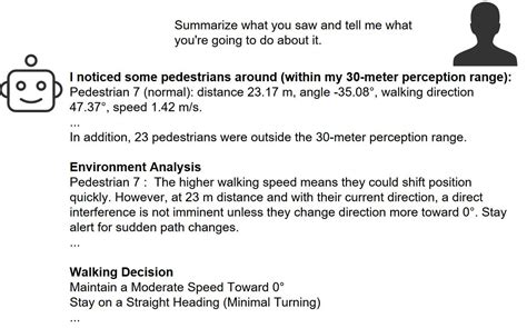 Llm Driven Adaptive Autonomous Robot Navigation Via Multimodal Fusion For Dynamic Environments