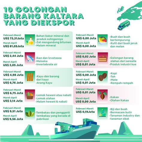 Potensi Produk Dari Propinsi Kalimantan Utara Untuk Indonesia