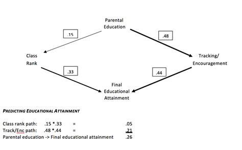 Research Robert D Putnam