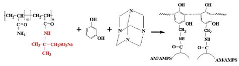 Schematic Diagram Of Gel Structure Download Scientific Diagram