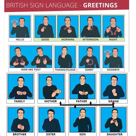 Bsl Greetings Signs British Sign Language Artofit