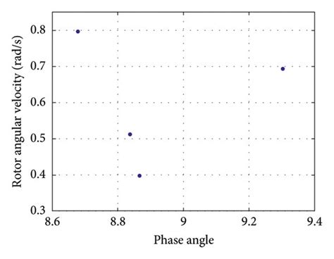 Period 4 Orbit Of The Numerical Simulation Results Kf 0 02 A Time