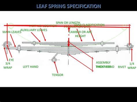 Leaf Spring Specifications Pptx