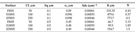Table 1 From The Effect Of Isotropic One Process And Two Process