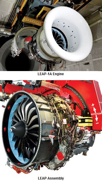 This Year It Is All About Leap
