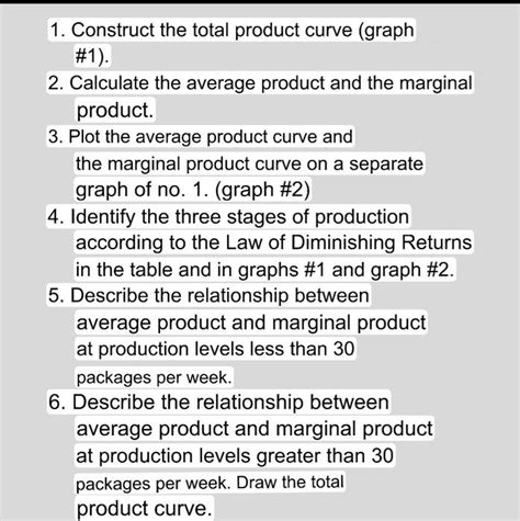 1 Construct The Total Product Curve Graph 1