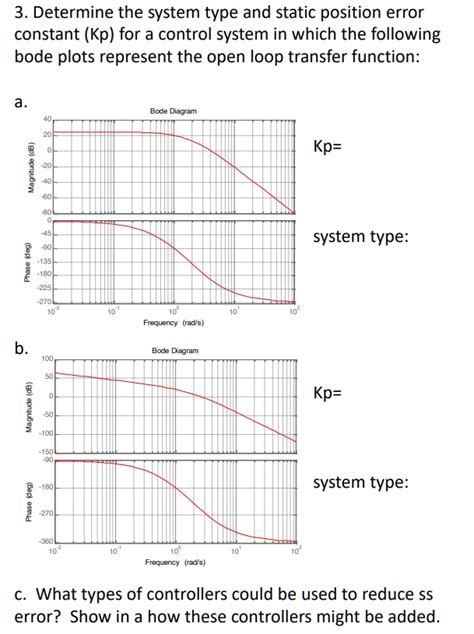 Solved 3 Determine The System Type And Static Position Error Constant Kp For A Control