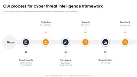 Our Process For Cyber Threat Intelligence Framework Proposal Ppt