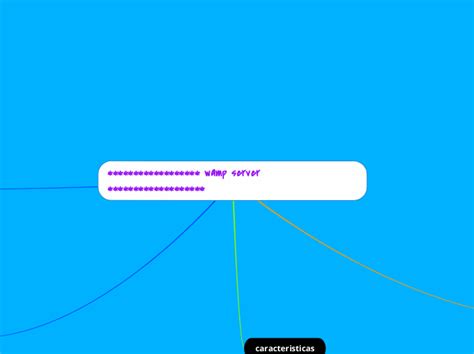 Wamp Server Mapa Mental Mindomo