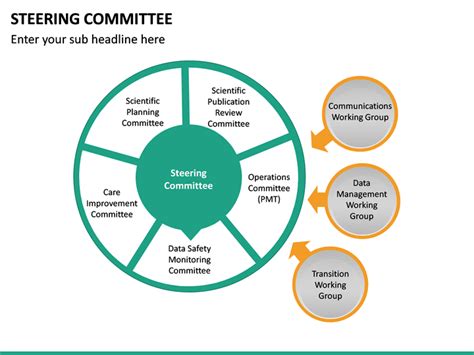 Steering Committee Powerpoint Template Sketchbubble