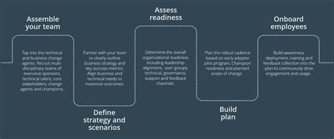 Dynamics Adoption Management The Crm Team