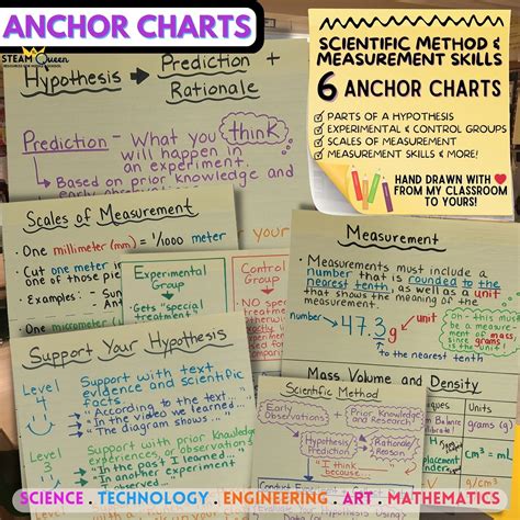 Scientific Method Anchor Chart