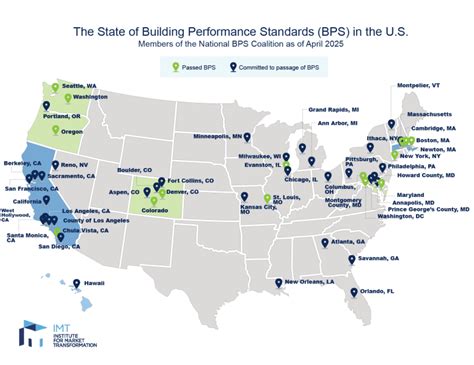 Building Performance Standards Imt