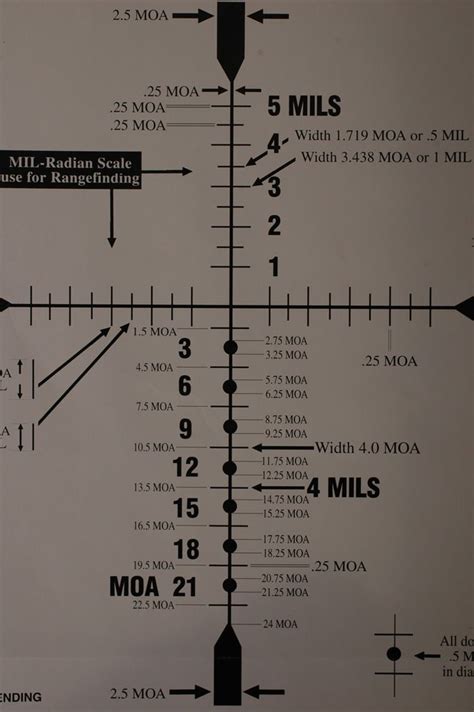 What Is Moa Calculating Minutes Of Angle Turret Adjustments Artofit