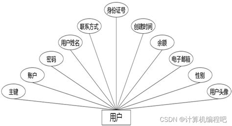 基于springboot的大学校园二手书籍拍卖小程序的设计与实现 基于uniapp的校园二手交易小程序 前后端分离【java毕业设计课程设计