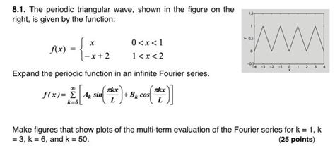 Solved The Periodic Triangular Wave Shown In The Chegg
