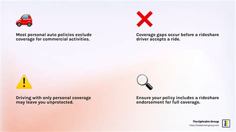 Auto Insurance For Uber Drivers Top 3 Vital Insights