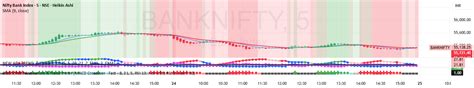 Awesome Momentum And Trend Meter — Indicator By Pspillai — Tradingview