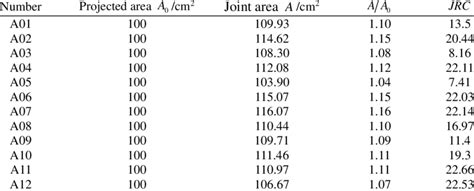 A01~a12 Sample Joint Surface Data Download Scientific Diagram