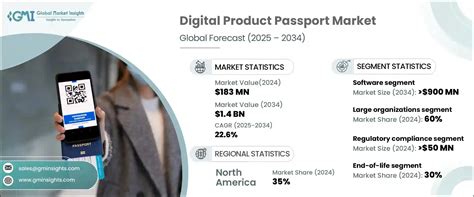 Digital Product Passport Market Size Statistics Report 2025 2034