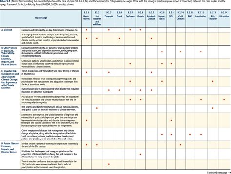 Ipcc Report Graphics