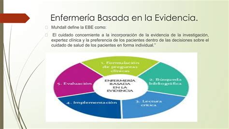 Ensayo De Enfermeria Basada En Evidencia Pptx