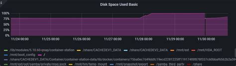 Tailscaled Log Cause Ramdisk Full · Issue 57 · Tailscaletailscale Qpkg · Github