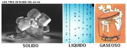 El Agua Estado Natural Del Agua