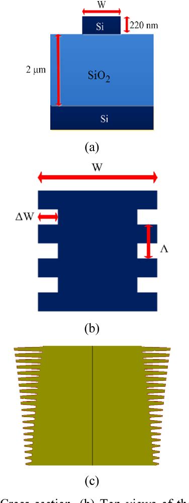 Figure 1 From The Effects Of Various Apodization Functions On The
