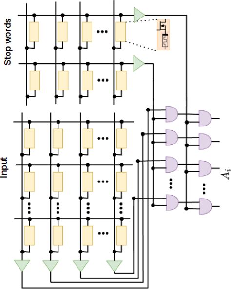 figure 1 from memristive crossbar for hyper dimensional consumer text