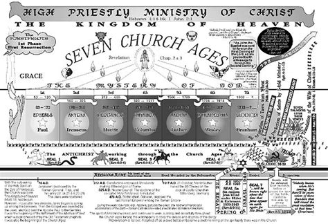 From Eternity To Eternity Chart