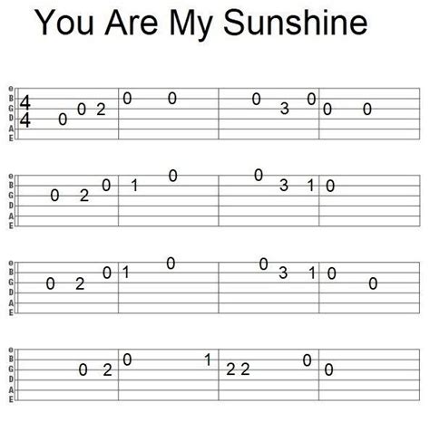 18 Easy Guitar Songs For Beginners To Play Nibwm