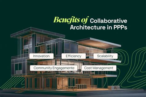 Collaborative Architecture In Public Private Partnerships Worldteams