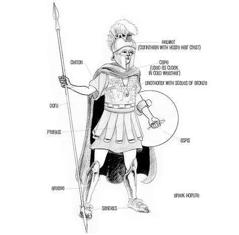 Greek Armor Drawings