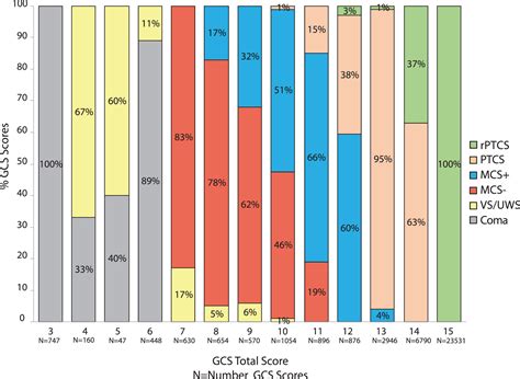 Glasgow Coma Scale Pdf Chart Pdf