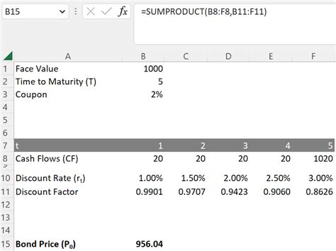 Yield To Maturity Maths For Finance