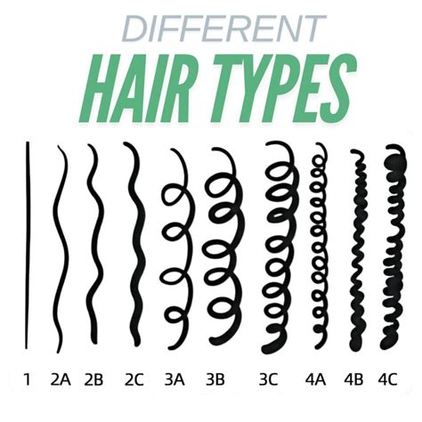 The Ultimate Guide To All Hair Types Expert Tips From Vivid Clinic In