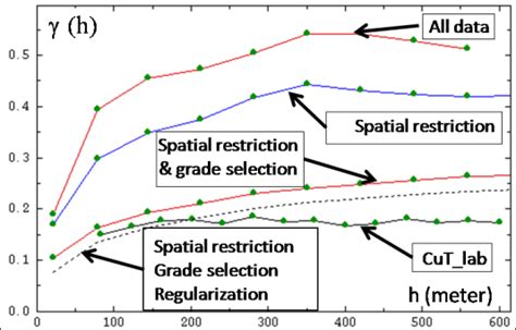 Summary Of The Different Causes Of The Sampling Effect Download