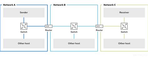 chapter 33 tuning the network performance monitoring and managing system status and