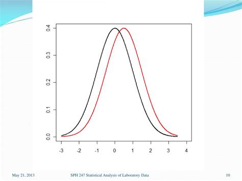 Ppt The Receiver Operating Characteristic Roc Curve Powerpoint