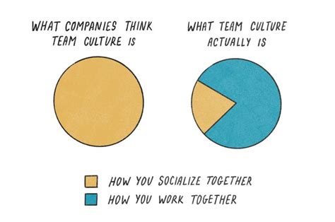 Adam J Kirsch On Linkedin How To Build Human Connections In An Async