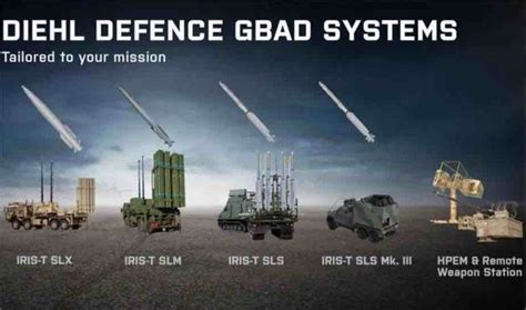 Prva Slika Koja Potvrđuje Nemački Sistem Protivvazdušne Odbrane Iris T Sls U Ukrajini