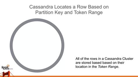 Cassandra And Spark Optimizing For Data Locality Russell Spitzer Datastax Pdf