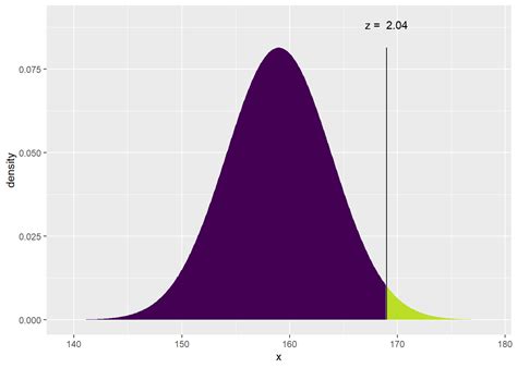 The Normal Distribution Math221d Notebook
