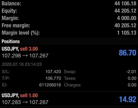 Luke Gravelle On Linkedin Usdjpy Short Held Overnight With A Tp