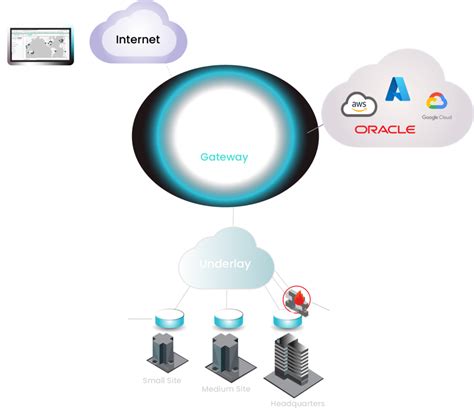Deployments Global Edge