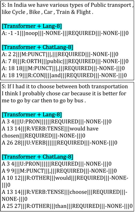 [논문 리뷰] chatlang 8 an llm based synthetic data generation framework